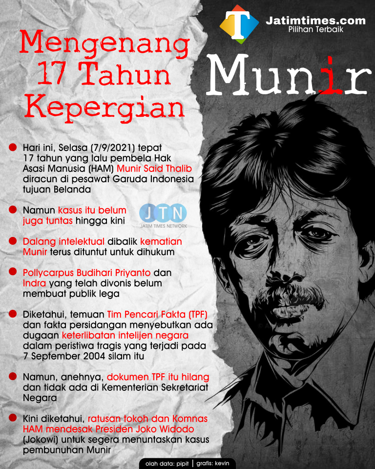 KEADILAN — Komnas HAM Diminta Jadikan Kasus Munir Pelanggaran HAM Berat